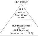 NLP Training Courses | NLP Certification Courses