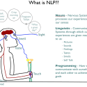 NLP Training Courses | NLP Certification Courses