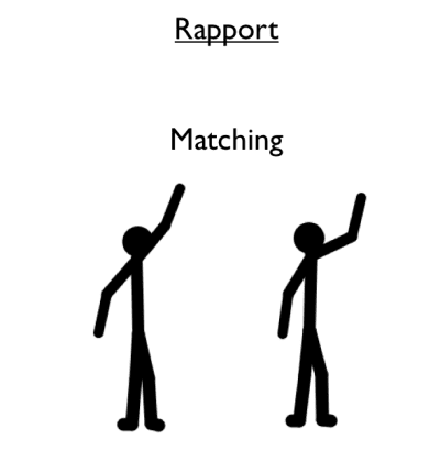 NLP Matching | NLP Rapport