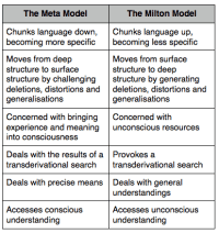NLP Meta Model | NLP Meta Model 3