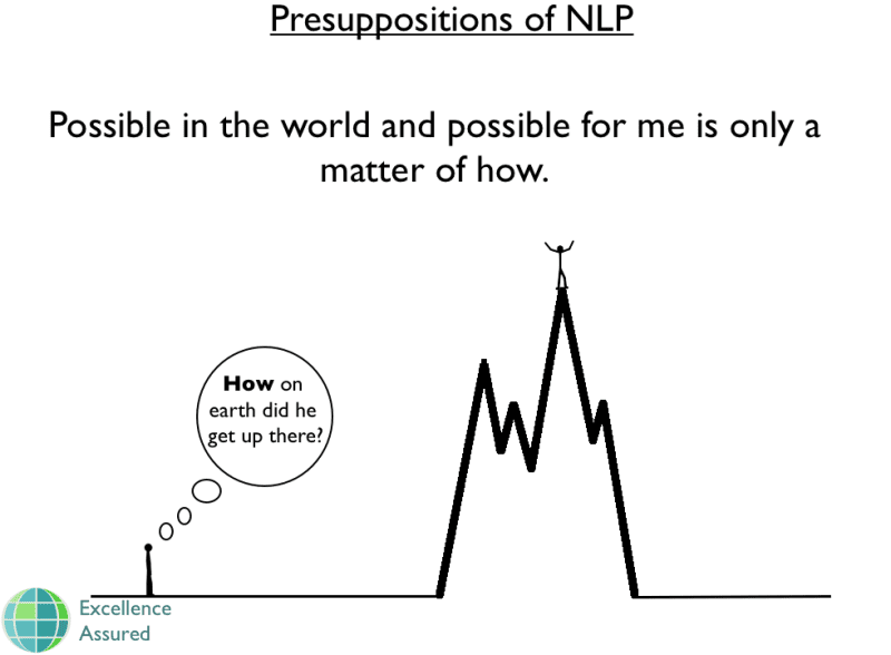The Presuppositions of NLP | NLP Presuppositions