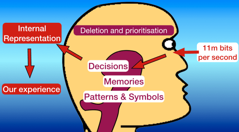 Online Mindfulness Course