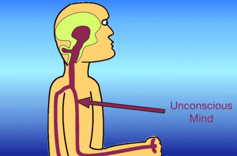 Get to know your Unconscious Mind