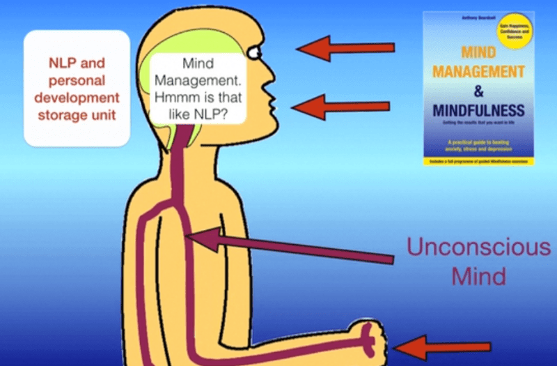 Get to know your Unconscious Mind
