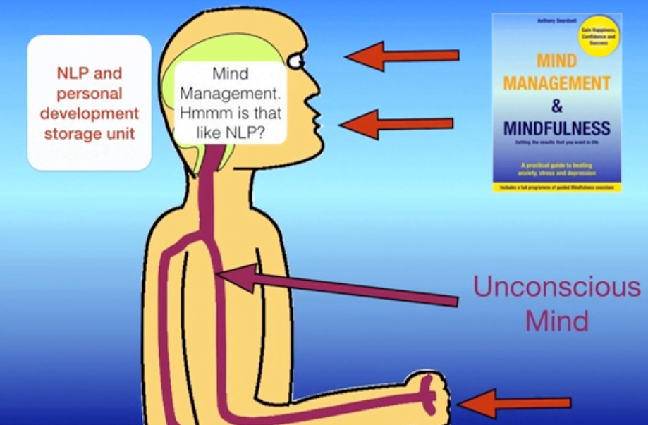 Get to know your Unconscious Mind