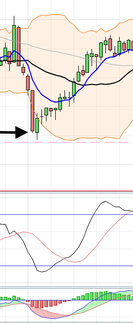 Learn to trade - Day Trading & chart reading