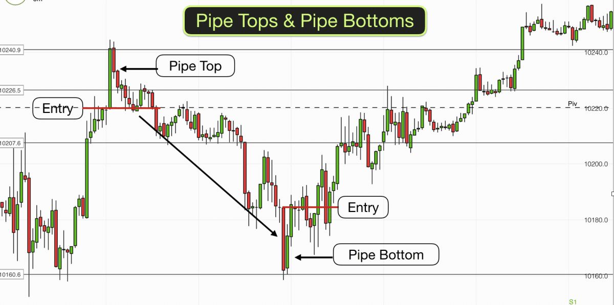 How to trade pipe tops and pipe bottoms