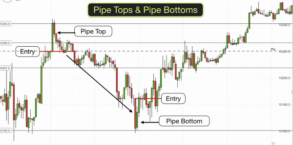 How to trade pipe tops and pipe bottoms