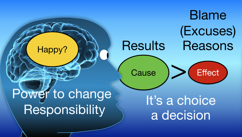 Trading secrets - Cause, effect and taking responsibility - all in the mind