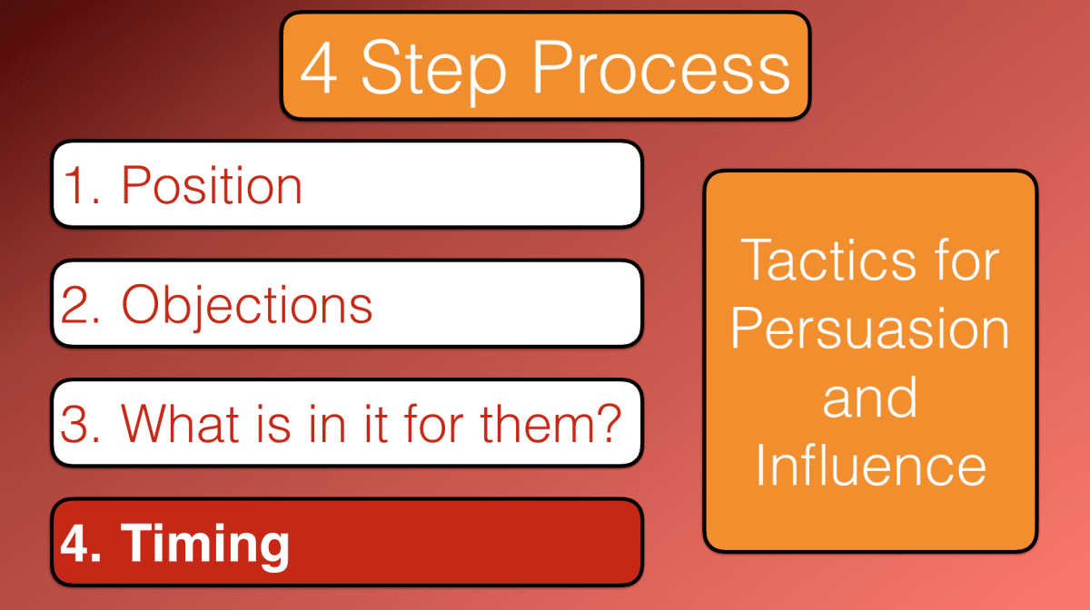 A process for persuasion and influence - Stage 4 - Timing
