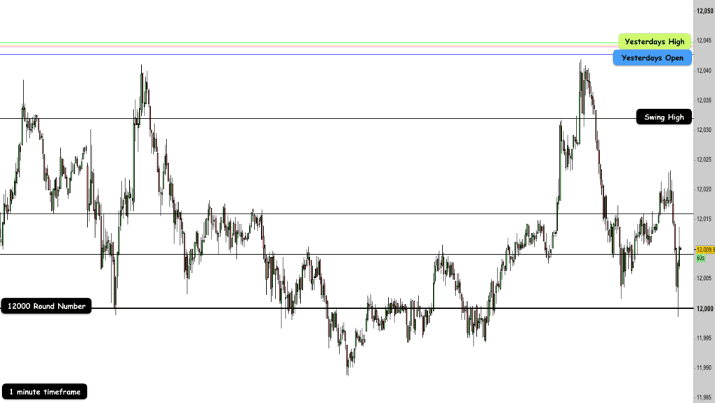 How to draw high probability support and resistance levels
