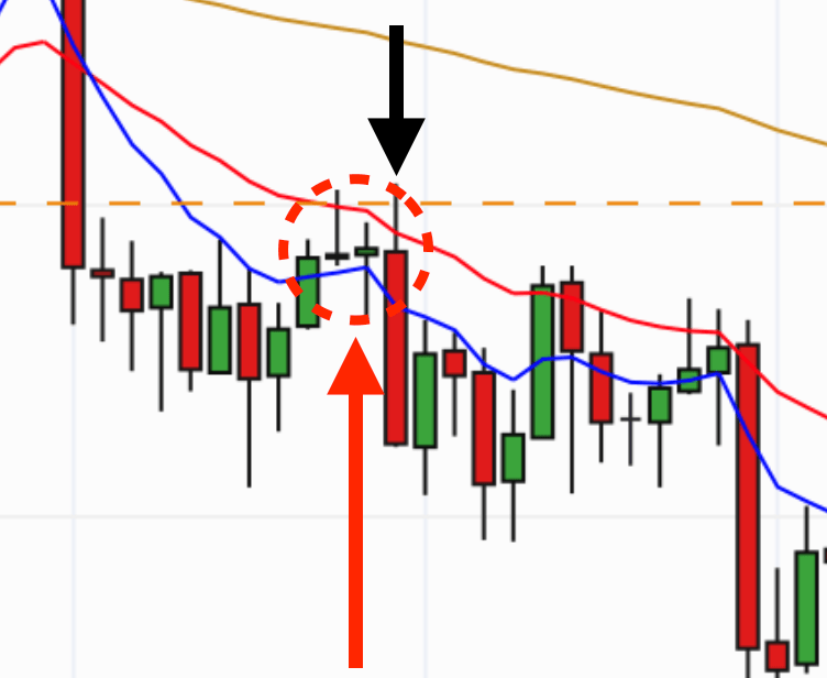 EURUSD 5 minute trading system review - Week 1