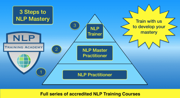 NLP Training Academy | NLP Training Courses | NLP Certification Courses