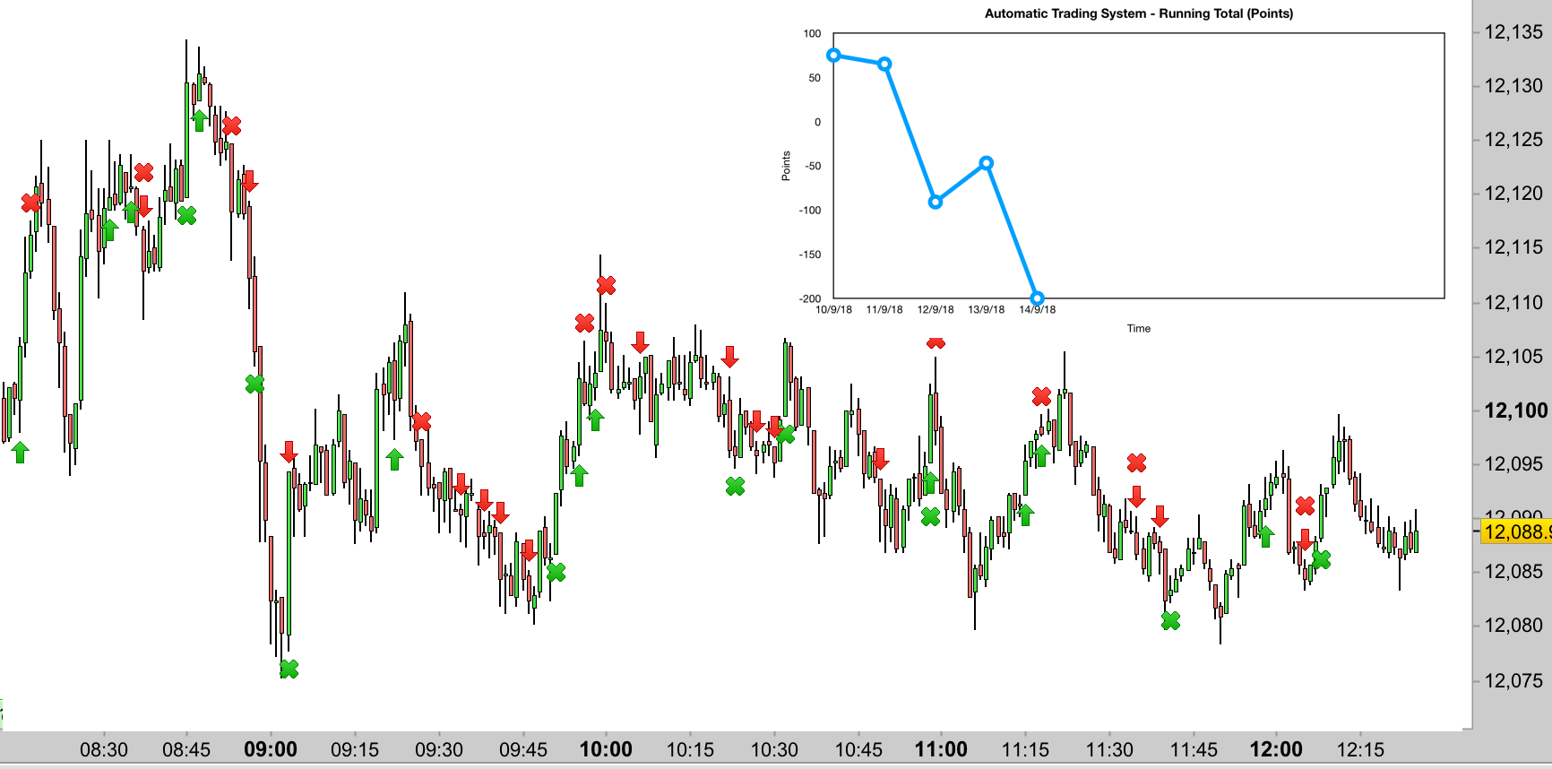 Trading with an automated system - Using IG and ProRealTime (Live ...