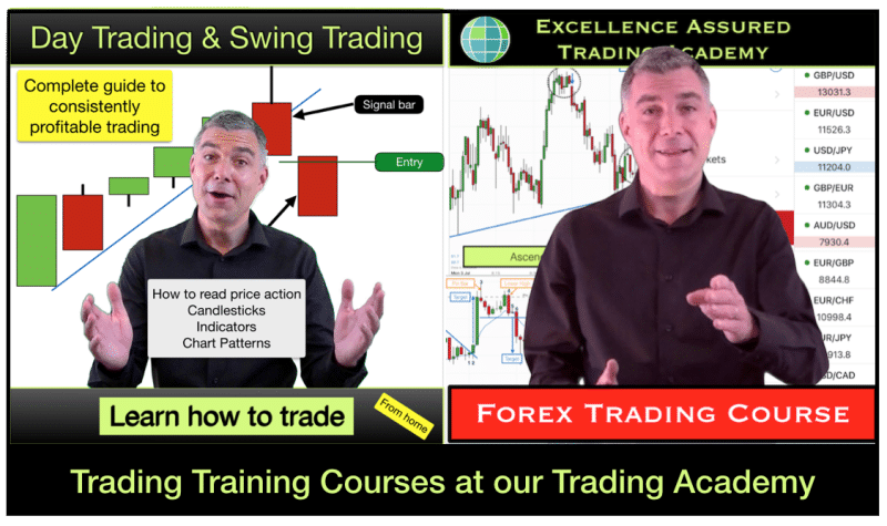 Learn to trade - Day Trading & chart reading