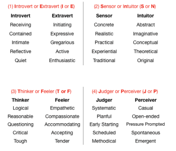 The four parts to personality - where do they come from?