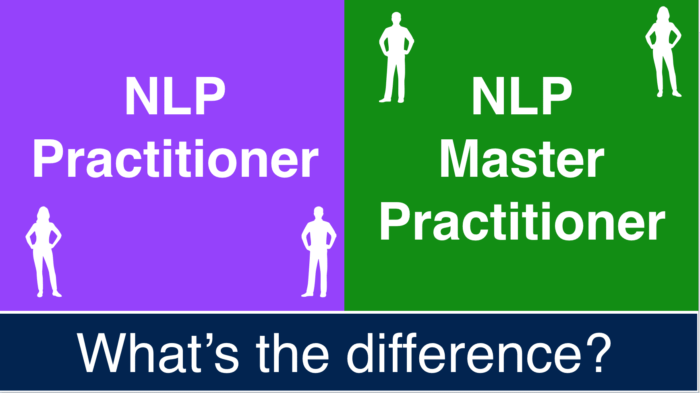 What is an NLP Practitioner?