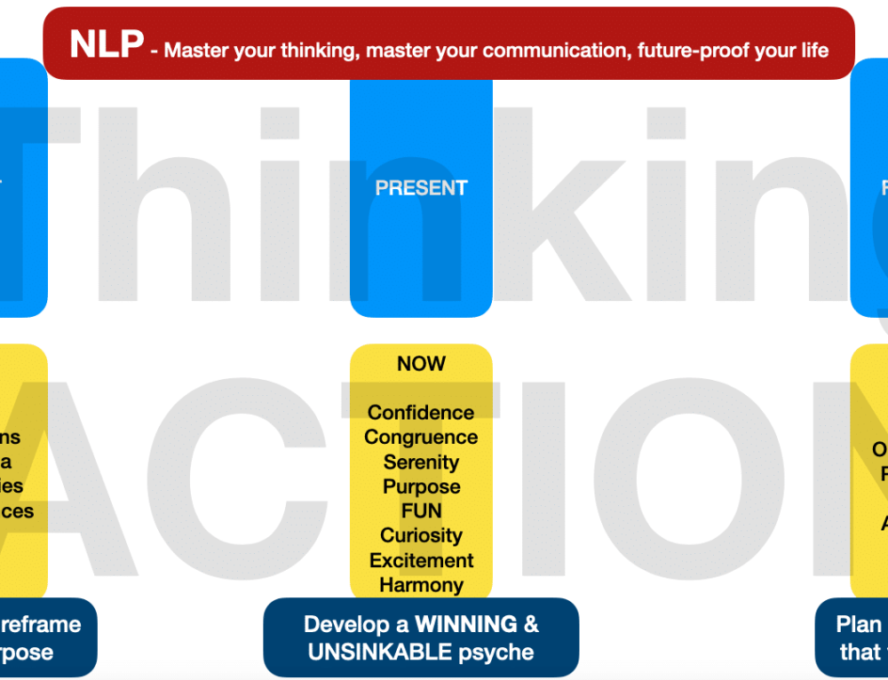 NLP process of Rapport | NLP Rapport